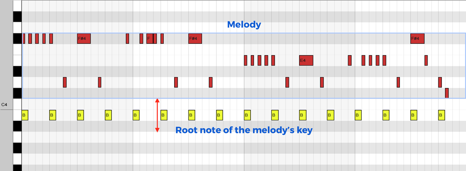 How to Make EDM Chords from a Melody | EDMtips.com