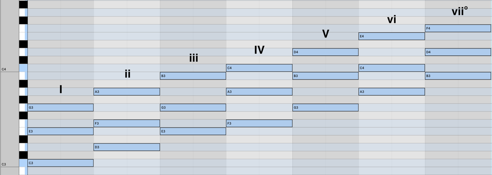 5 Chord Progressions Every Music Producer NEEDS to Know!