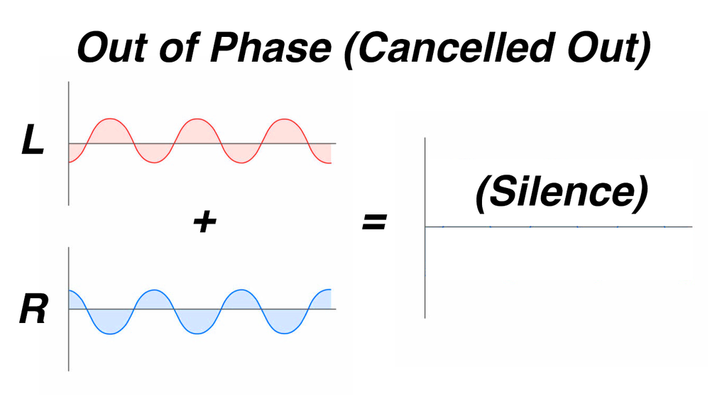 8 Reasons Your Mixes Sound Thin and Muddy (and How to Fix Them)